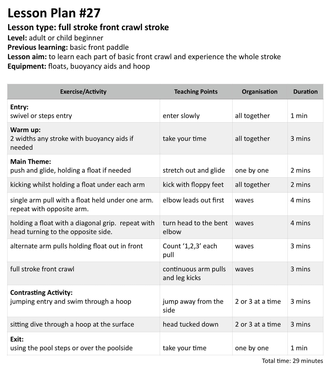 Swim Teach | Online Rescources For Swimming Teachers and Beginners ...