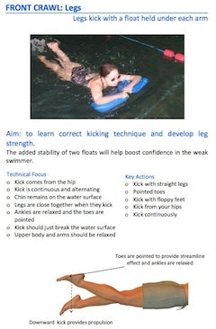 How to Swim Front Crawl – Beginner’s Step-by-Step Guide – Swim Teach Store